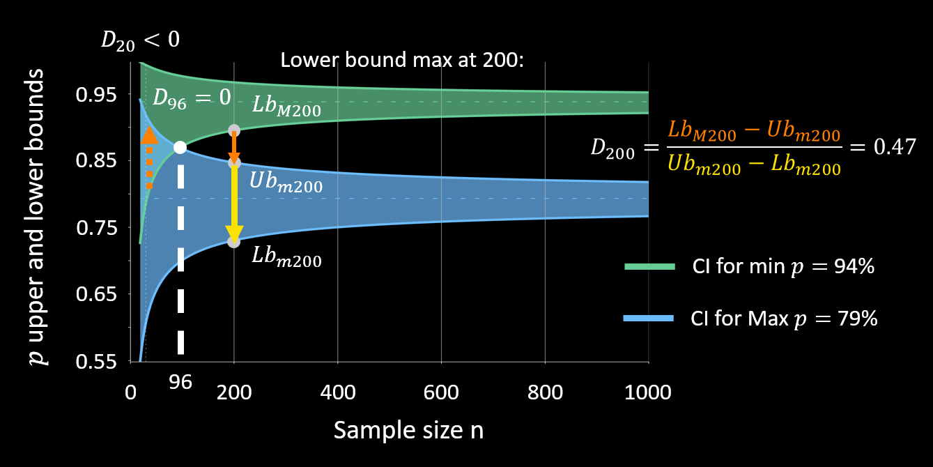 Statistics | Eva Guttmann-Flury